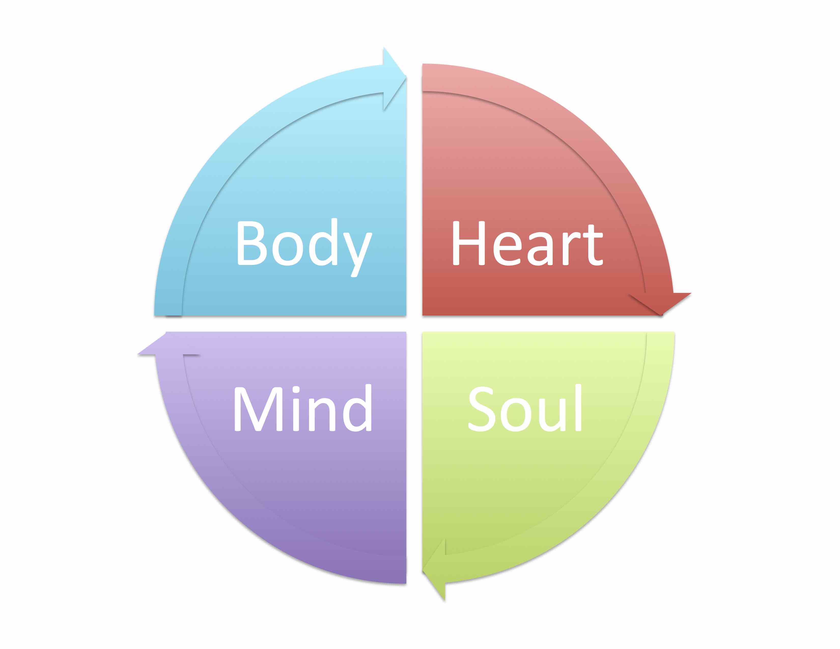 Getting to Know Your … Body – Powered by Love